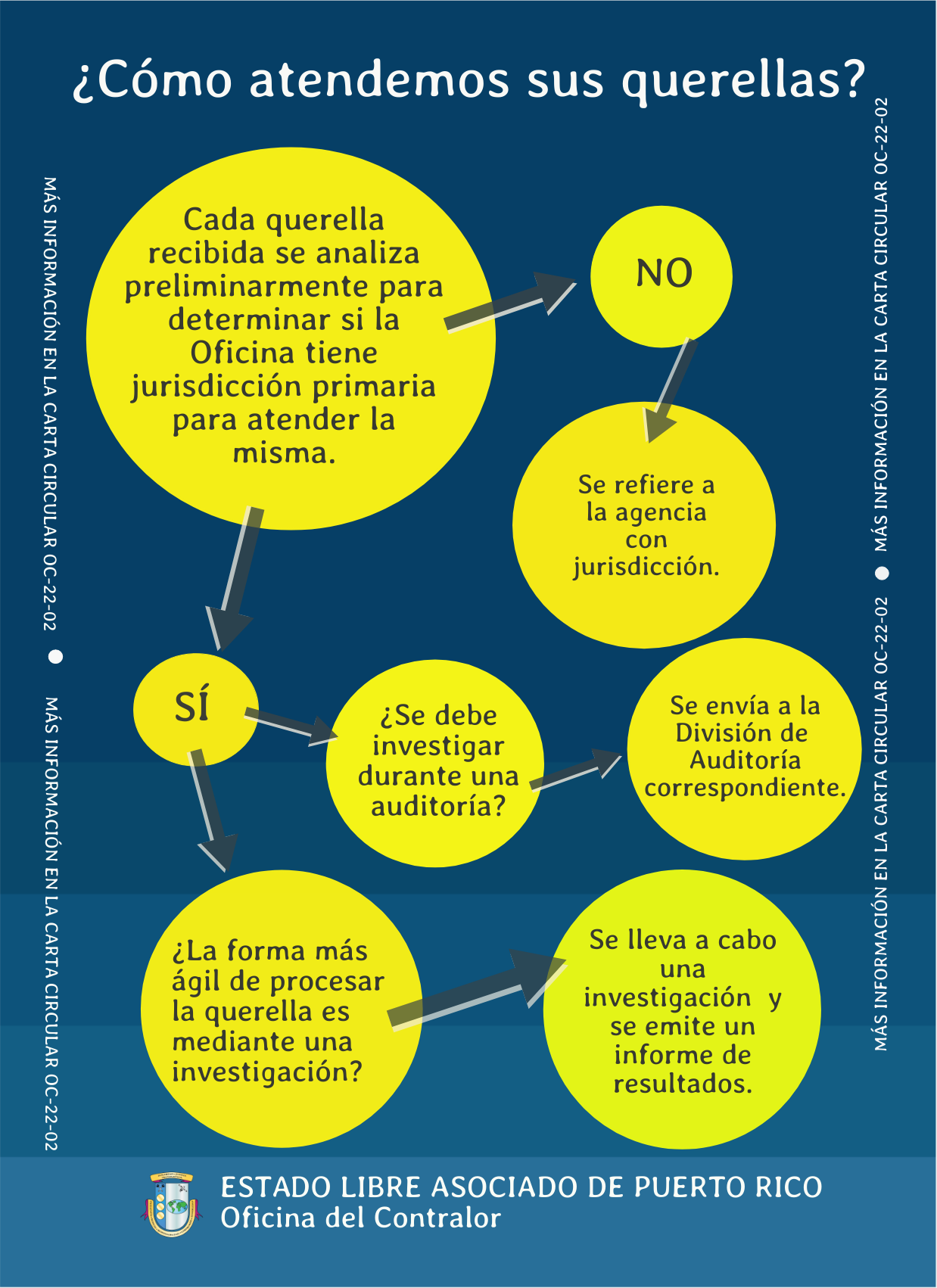 ¿Cómo atendemos sus querellas? – OFICINA DEL CONTRALOR